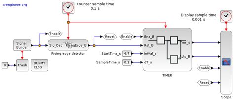 Xcos Tutorial Modeling And Simulation Of A Countertimer X