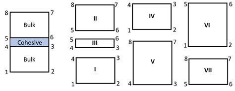 assembly of the cohesive element matrix into the global tangent matrix