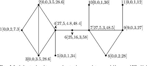 Figure 3 From Optimal Design Of Hydrometric Station Networks Based On