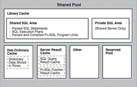 Mariadb Lpad Function AODBA
