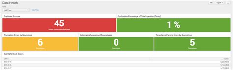 Data Cleansing In Splunk TekStream Solutions