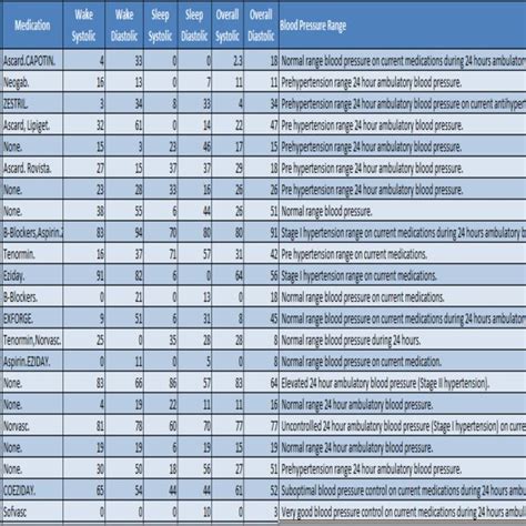 Pre Processed Data Original Data Download Scientific Diagram
