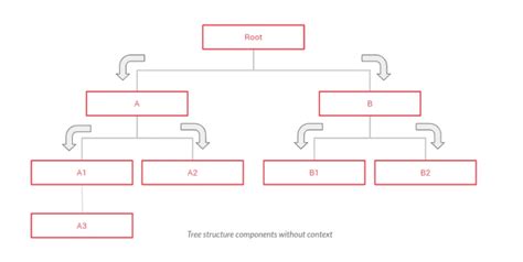 what is react context and how to use it dev community