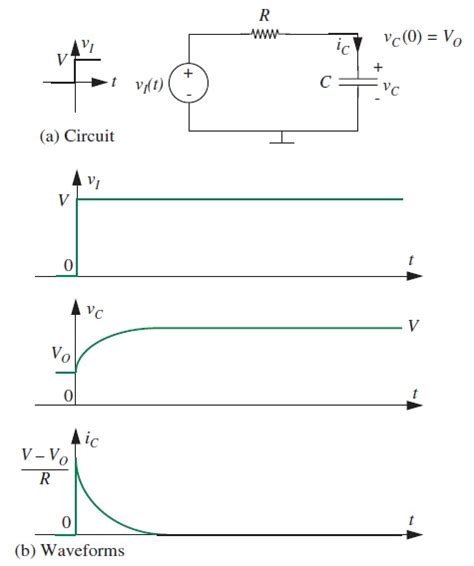 Circuits Electronics Series RC Circuit Step Input