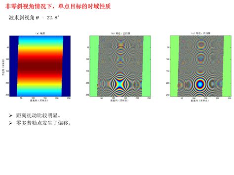 《合成孔径雷达成像——算法与实现》之【0】仿真汇报合成孔径雷达成像光盘数据 Csdn博客