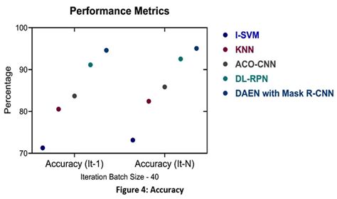 Plant Leaf Disease Detection With Multivariable Feature Selection Using