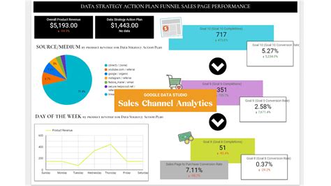 Omnichannel Analytics Basics What You Need To Know To Get The Job