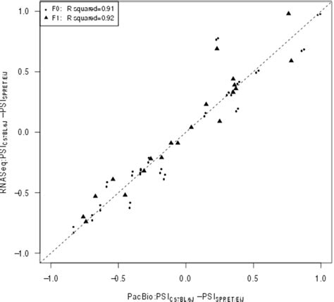 Figure 3 6 From Predominant Contribution Of Cis Regulatory Divergence