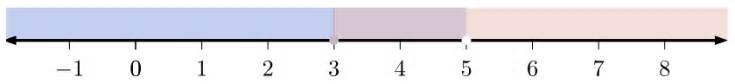 Tikz Pgf Plotting Inequalities On A Number Line TeX LaTeX Stack Exchange