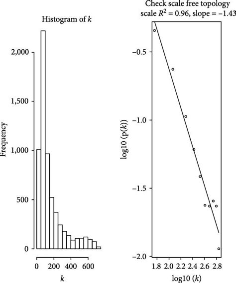 A Clustering Was Based On The Top 25 Variance Of The Genes In Download Scientific Diagram