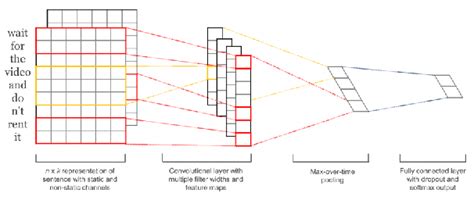 Figure 1 From Discourse Relation Sense Classification Using Cross