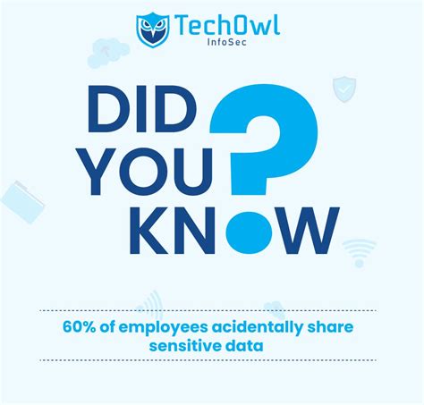 Cybersecurity Dataprotection Cyber Awareness Humanerror Infosec… Techowl