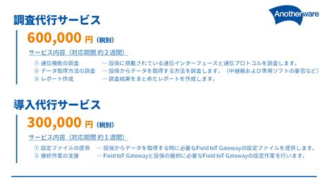 設備そのまま、ノーコードでデータ収集。工場dxを完全サポート Field Iot Gateway Opc Ua Server Field Iot Provider Opc Ua Client