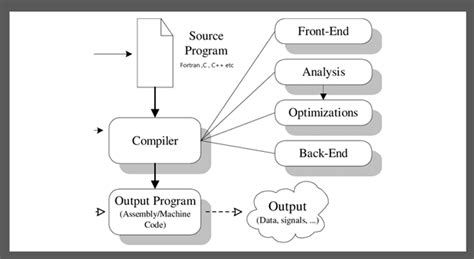 Ad Connect Password Hash Synchronization Pass Through Authentication Single Sign On Self