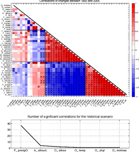 Figure 3 From Systematic Correlation Matrix Evaluation Scomae A