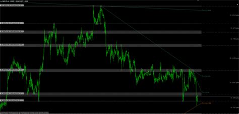 Support And Resistance Indicator Free Download Forexcracked