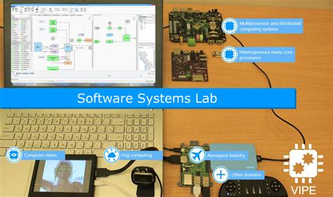 Software Systems Lab Suai Randd Centre