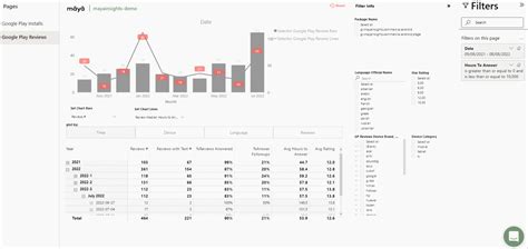 Mobile App Analytics And Reporting For The Data Obsessed How To Get It