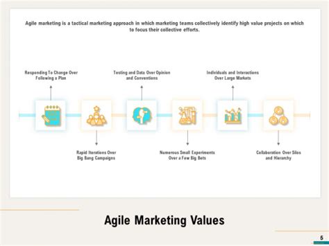 Agile Sprint Marketing Ppt Powerpoint Presentation Complete Deck With