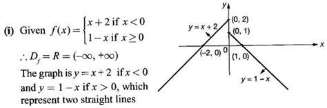 Differential Calculus Function Definition Methods Of Representing Examples Solved Example