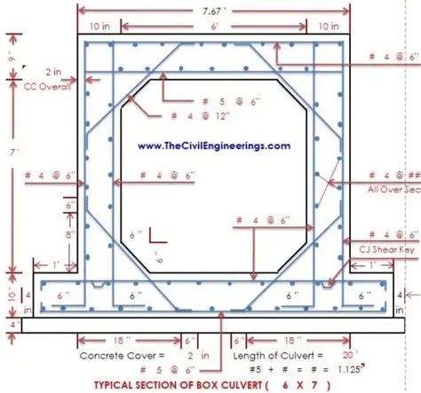 Bar Bending Schedule For RCC Box Culvert In Excel Download Sheet