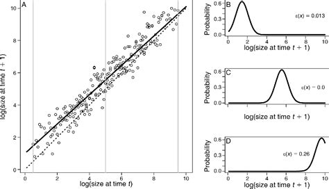 Figure 1 From Avoiding Unintentional Eviction From Integral Projection