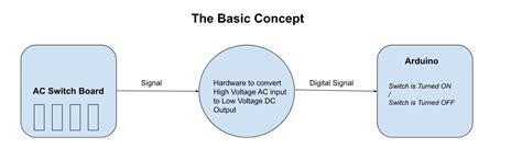 How To Detect Acalternating Current Switch Onoff State With Arduino