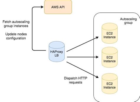 Ruby Modules Include Vs Prepend Vs Extend By Léonard Hetsch Medium