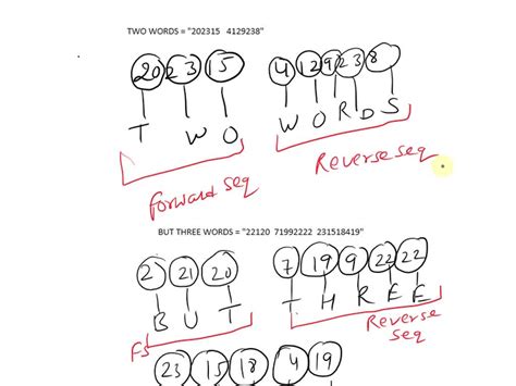 Consider The Alphabets From A Z With Their Corresponding Positions 1 26 Eg A1 B2