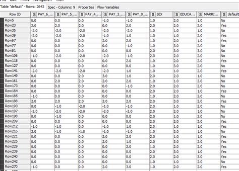 Naive Bayes Learner KNIME Analytics Platform KNIME Community Forum