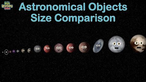 Planet Size Comparison To Objects