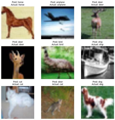 Davood Kalami On Linkedin Deeplearning Cnn Imageclassification