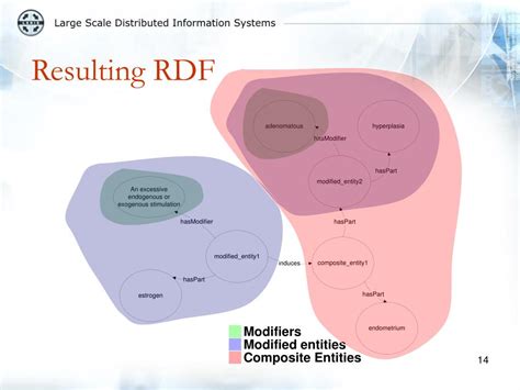 Ppt Schema Driven Relationship Extraction From Unstructured Text Powerpoint Presentation Id