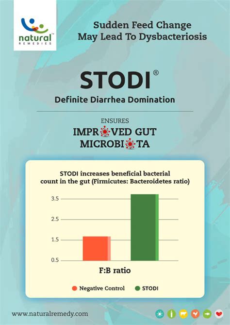 Facilitating Gut Microbiome With Standardized Polyherbal Formulation Poultry Trends