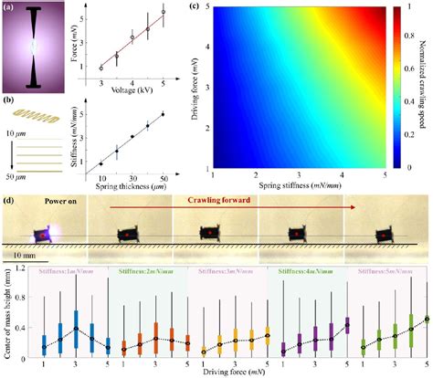 Figure 1 From Modeling And Testing Of A Fast Crawling Millimeter Sized Robot Semantic Scholar