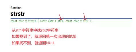 C字符串函数（完） 学习笔记strstr截取字符串 Csdn博客