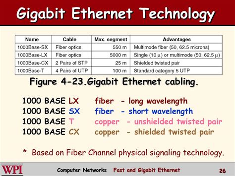 PPT Fast Ethernet And Gigabit Ethernet PowerPoint Presentation Free Download ID