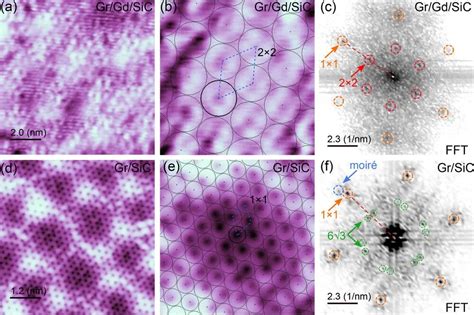 长沙理工大学 南京大学j Phys Chem Lett Gd插层石墨烯中折叠dirac锥的观察 石墨烯网