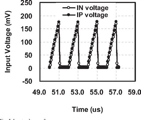 Figure From On Chip Current Sensing Circuit For Current Limited Minimum Off Time PFM Boost