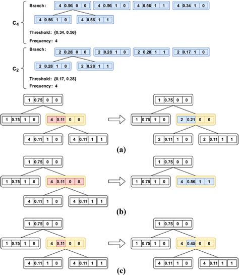 Tree Fusion Process The Blue Part Of The Figure Is The Nodes In The Download Scientific