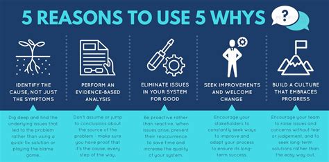 Problemsolving Rootcauseanalysis Continuousimprovement Innovation