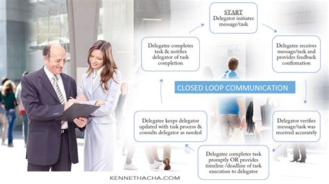 examples of closed loop communication in cpr for better outcomes
