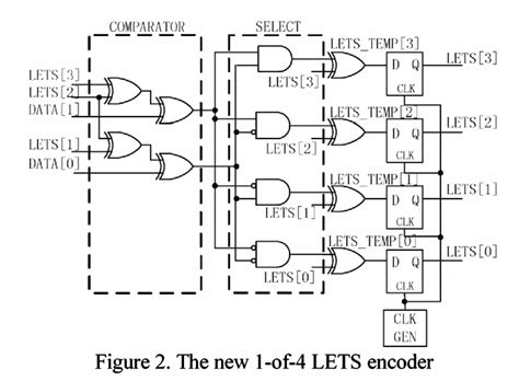 Figure 2 From A New Asynchronous Delay Insensitive Link Based On A 1 Of