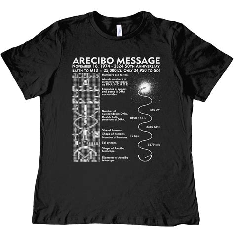 Arecibo Message To M13 1974 2024 50th Anniversary Radio Astronomy Men