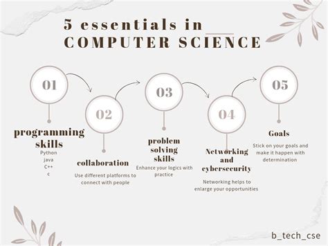 Vamshika Aelpula On Linkedin Cse Engineering Coding Programming Networking Programming Data…