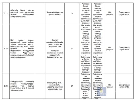 ГОВЬСҮМБЭР АЙМГИЙН БИЕИЙН ТАМИР СПОРТЫН ГАЗАР 2023 ОНЫ ГҮЙЦЭТГЭЛИЙН ТӨЛӨВЛӨГӨӨ