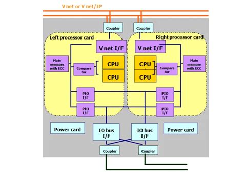 Redundant Controller Comes In Line When The Main Controller Fails