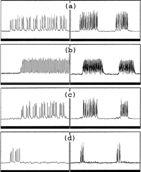 Pulse Traces Showing A Input Packets B Self Extracted Packet