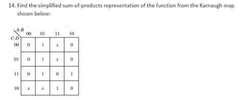 solved find the simplified sum of products representation of
