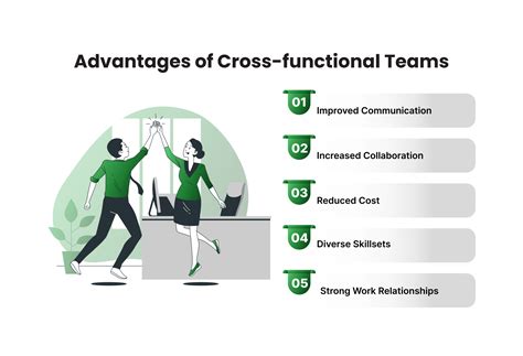 Managing Cross Functional Teams